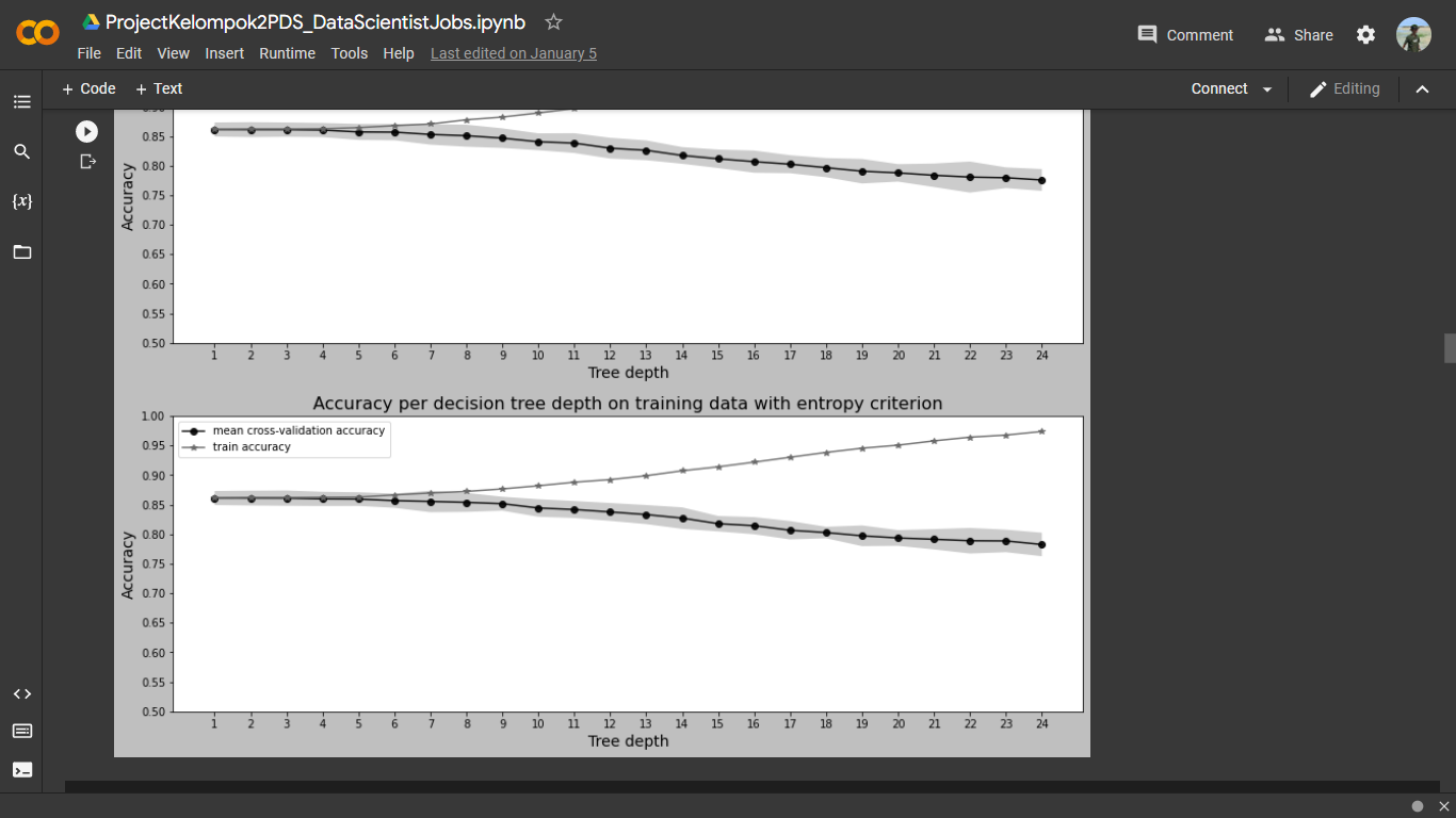 Andi Alifsyah Dyasham